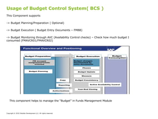 Funds management session | PPSX