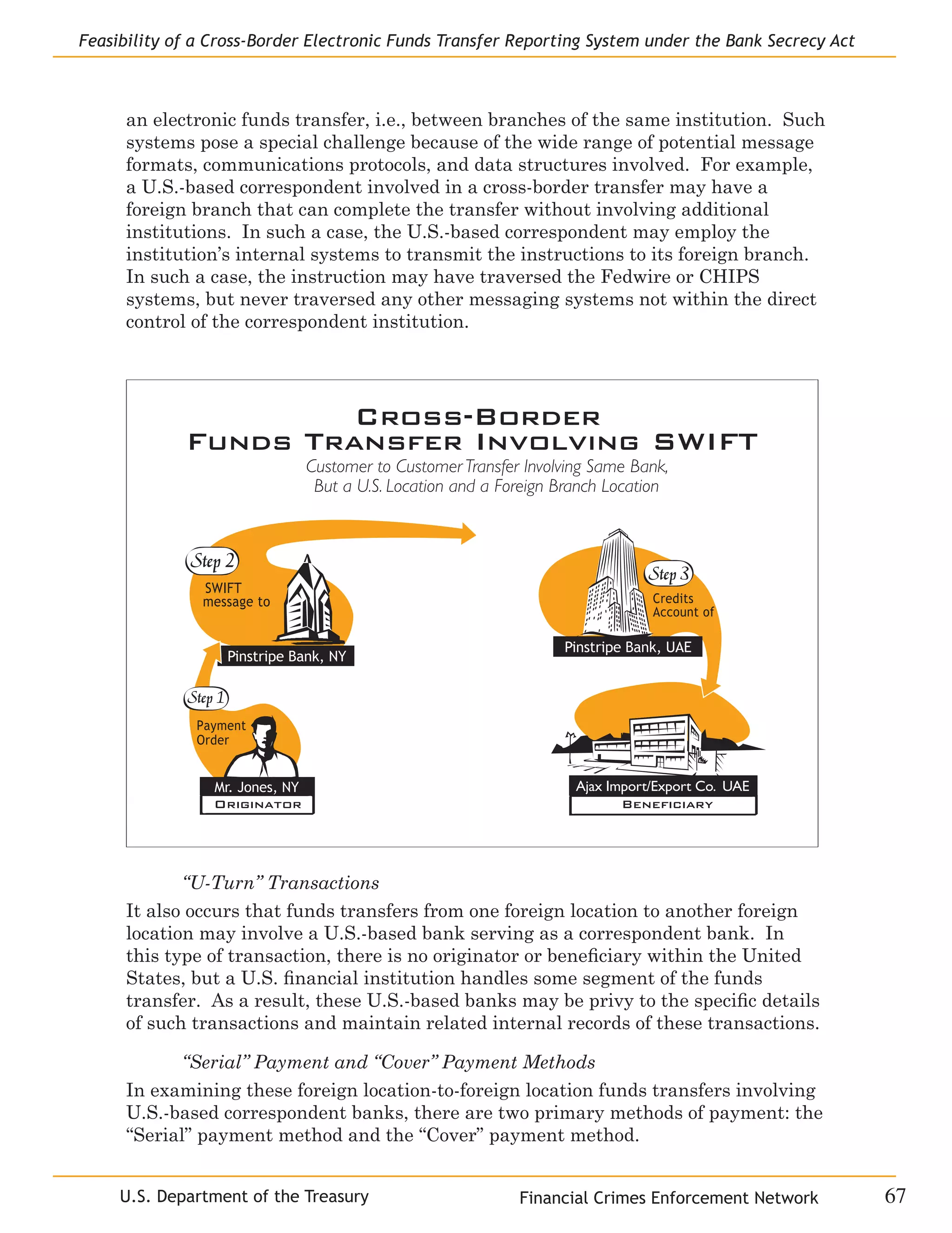 Fund transfer process | PDF