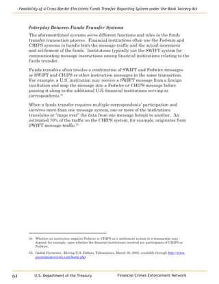 Fund transfer process | PDF