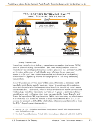 Fund transfer process | PDF