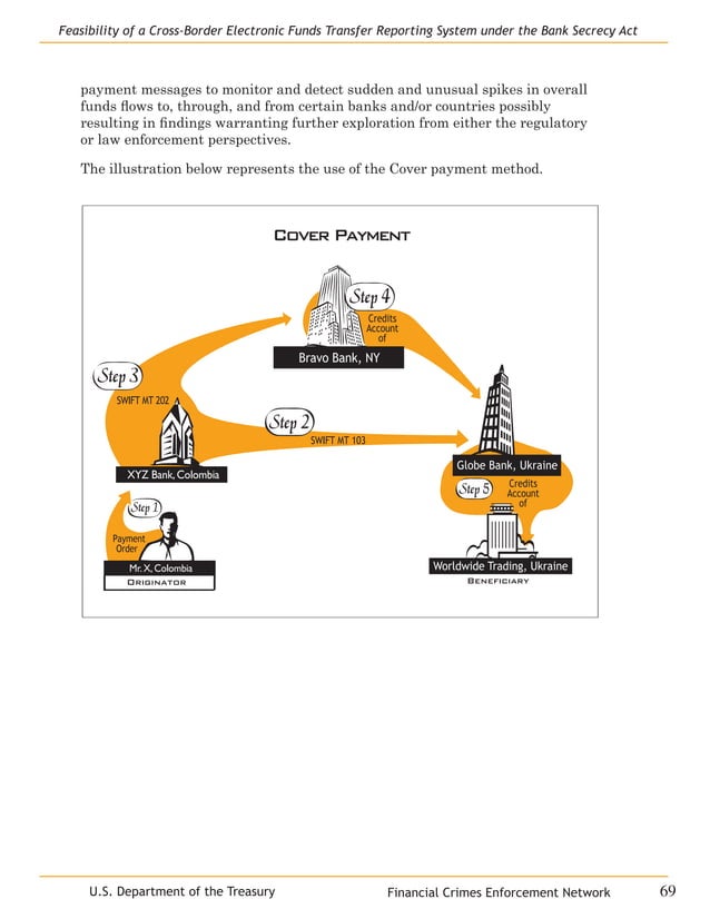 Fund transfer process | PDF