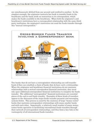 Fund transfer process | PDF