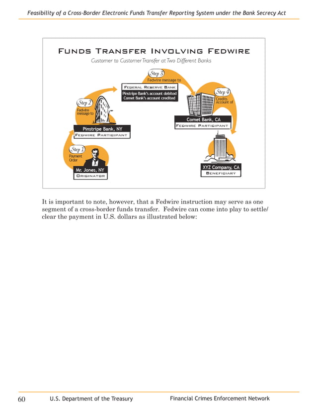 Fund transfer process | PDF