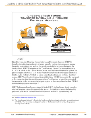 Fund transfer process | PDF