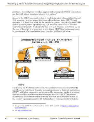 Fund transfer process | PDF