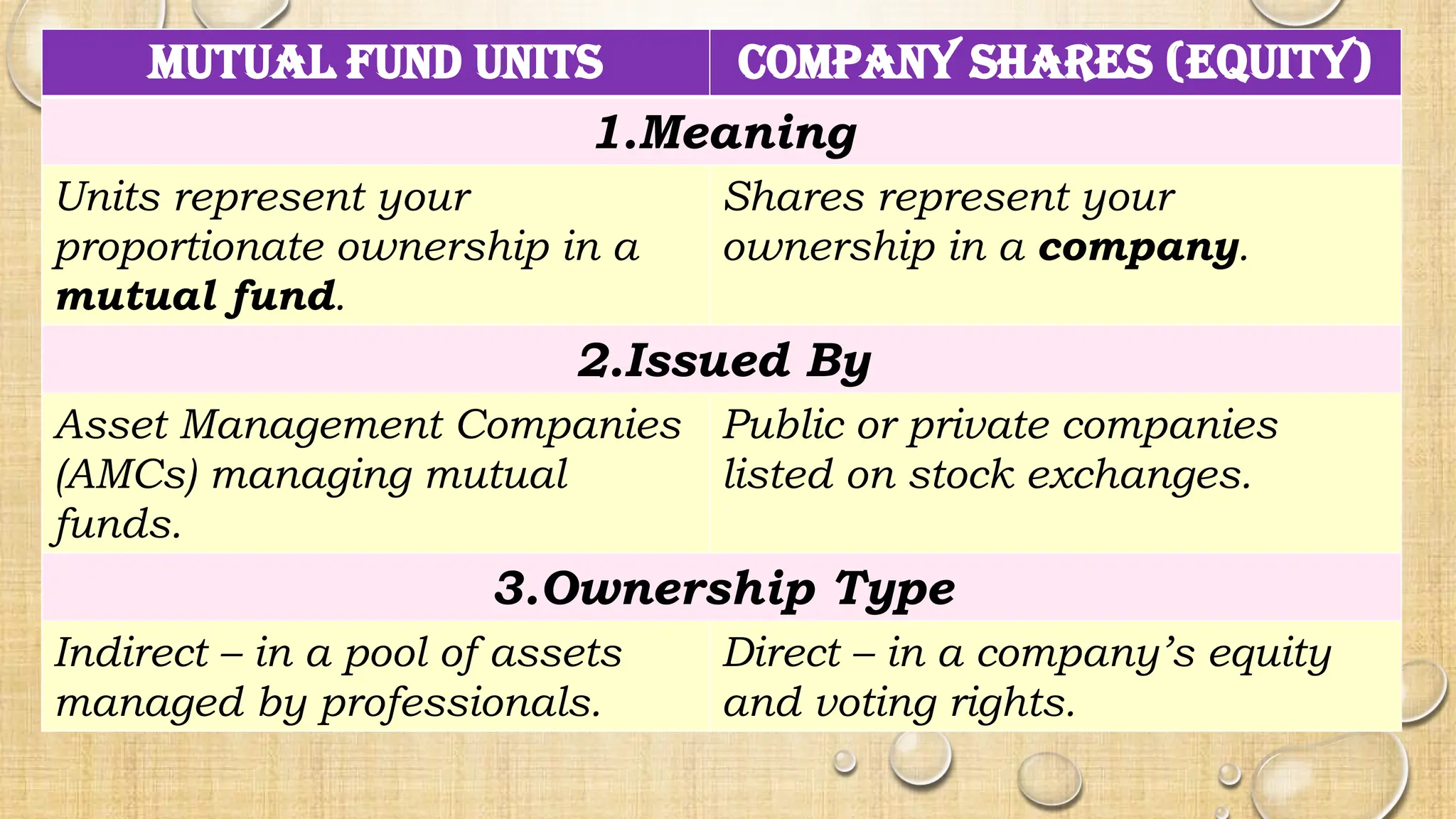 Difference between Fund unit and Shares.pptx