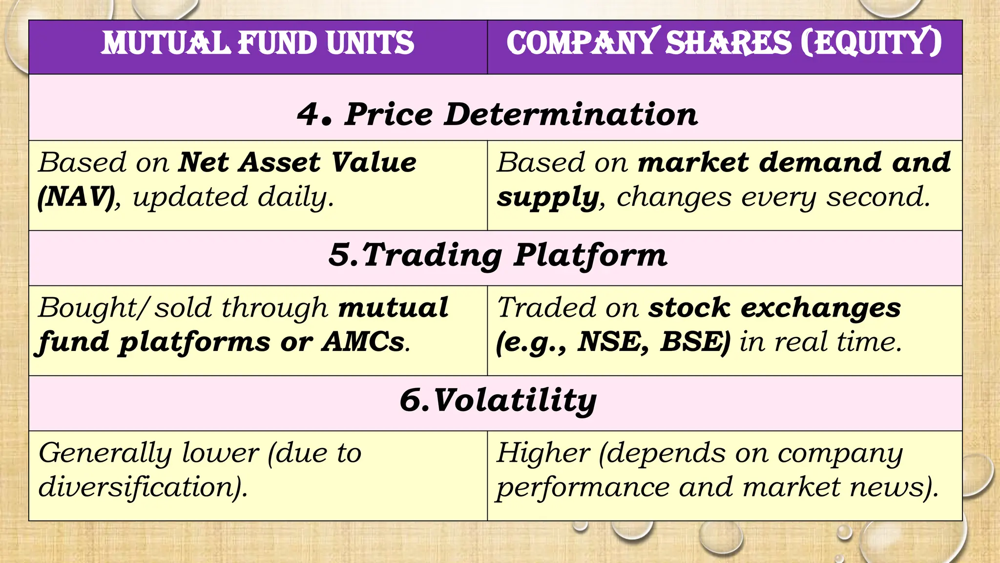 Difference between Fund unit and Shares.pptx