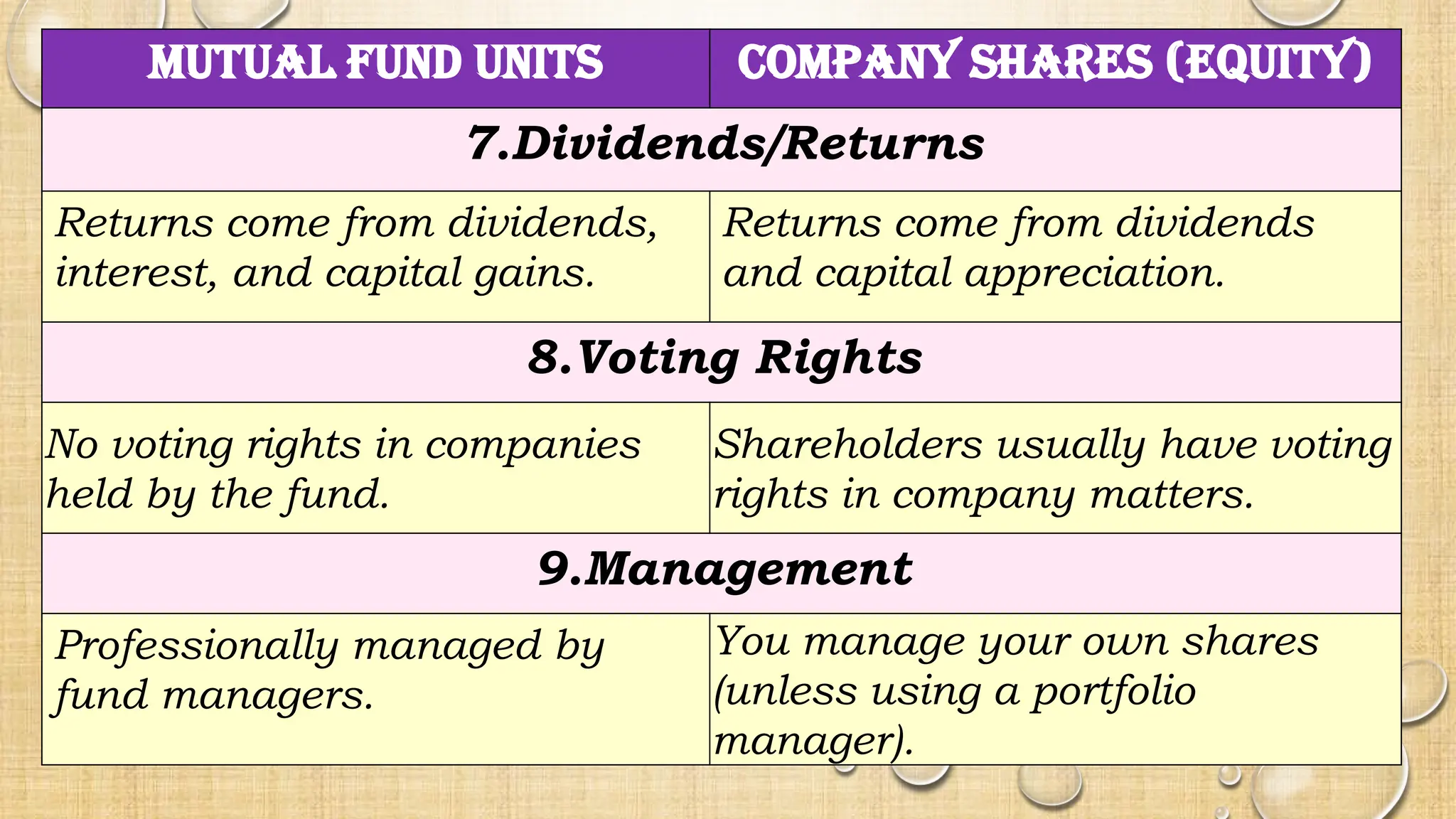 Difference between Fund unit and Shares.pptx