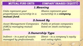 Difference between Fund unit and Shares.pptx