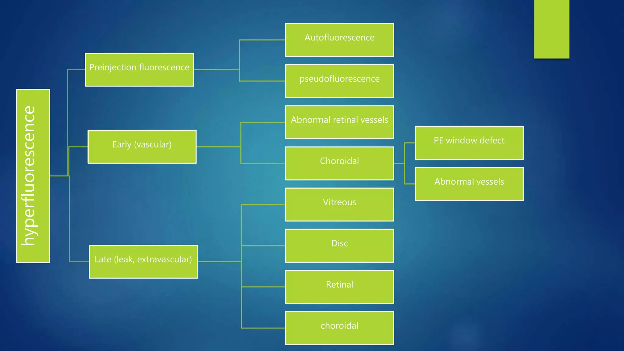 Fundus fluorescein angiography | PPTX
