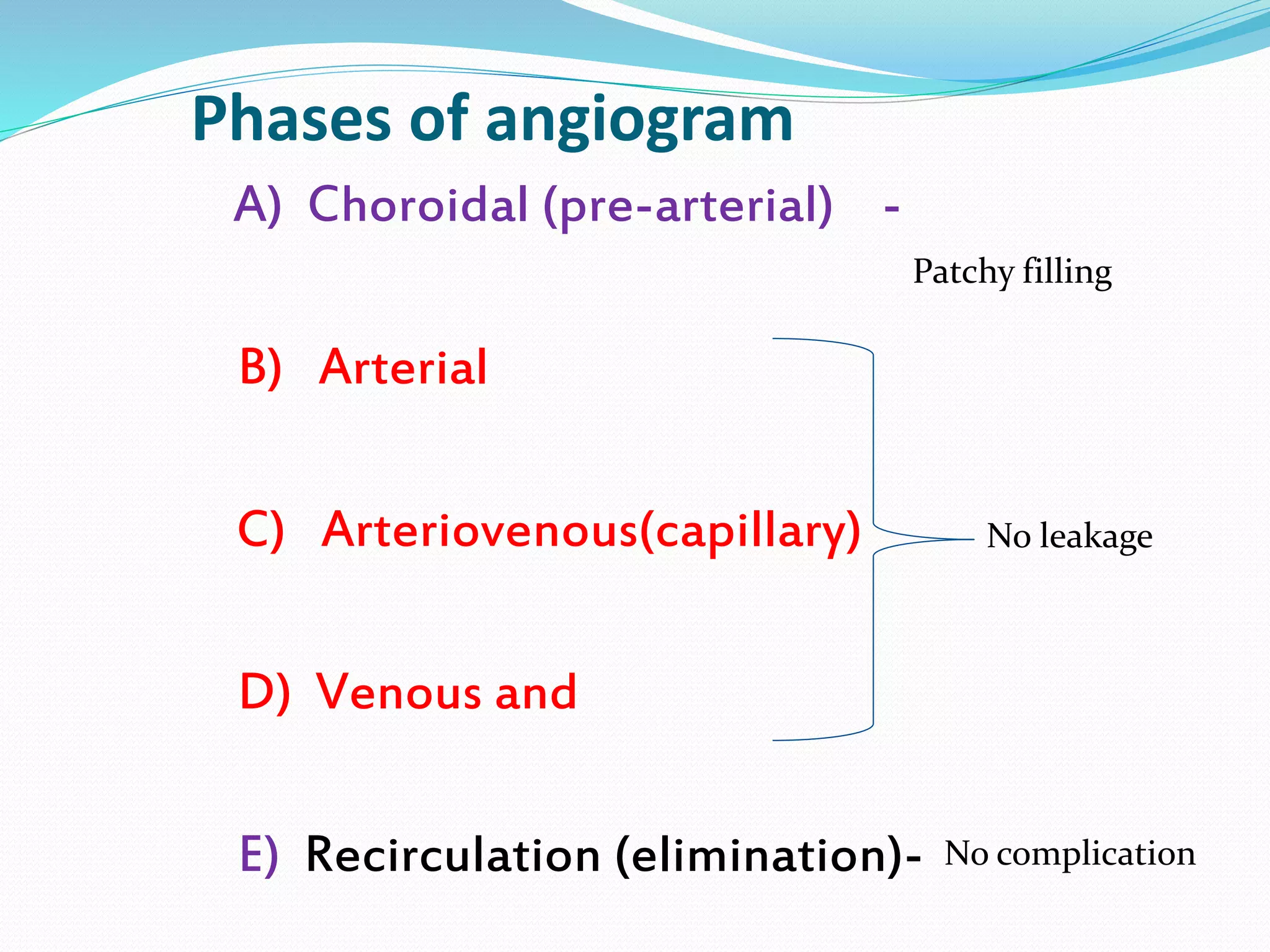 Fundus fluorescein angiography and B-scan by vijay | PPTX