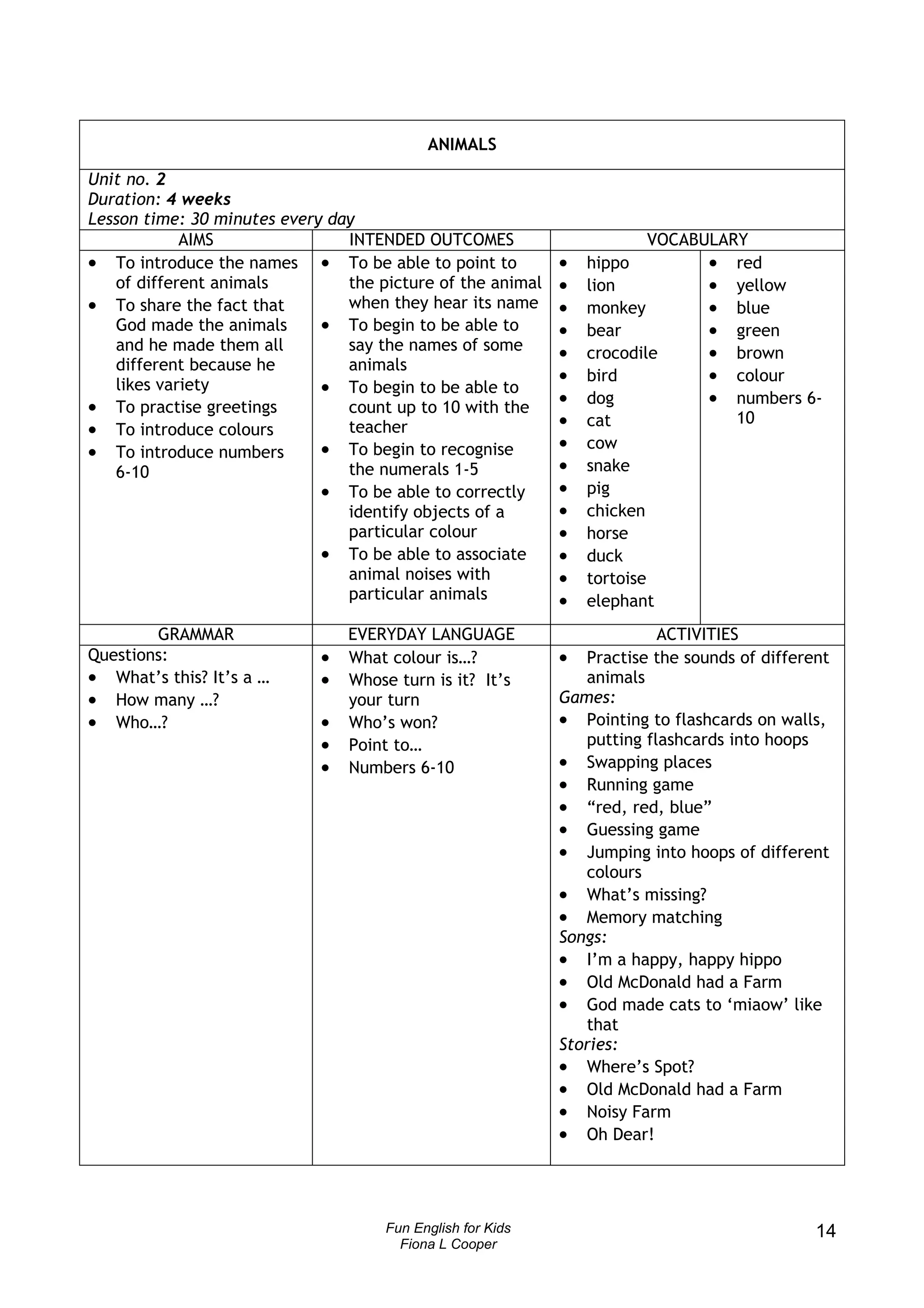 Fun english for kids book for teachers | PDF