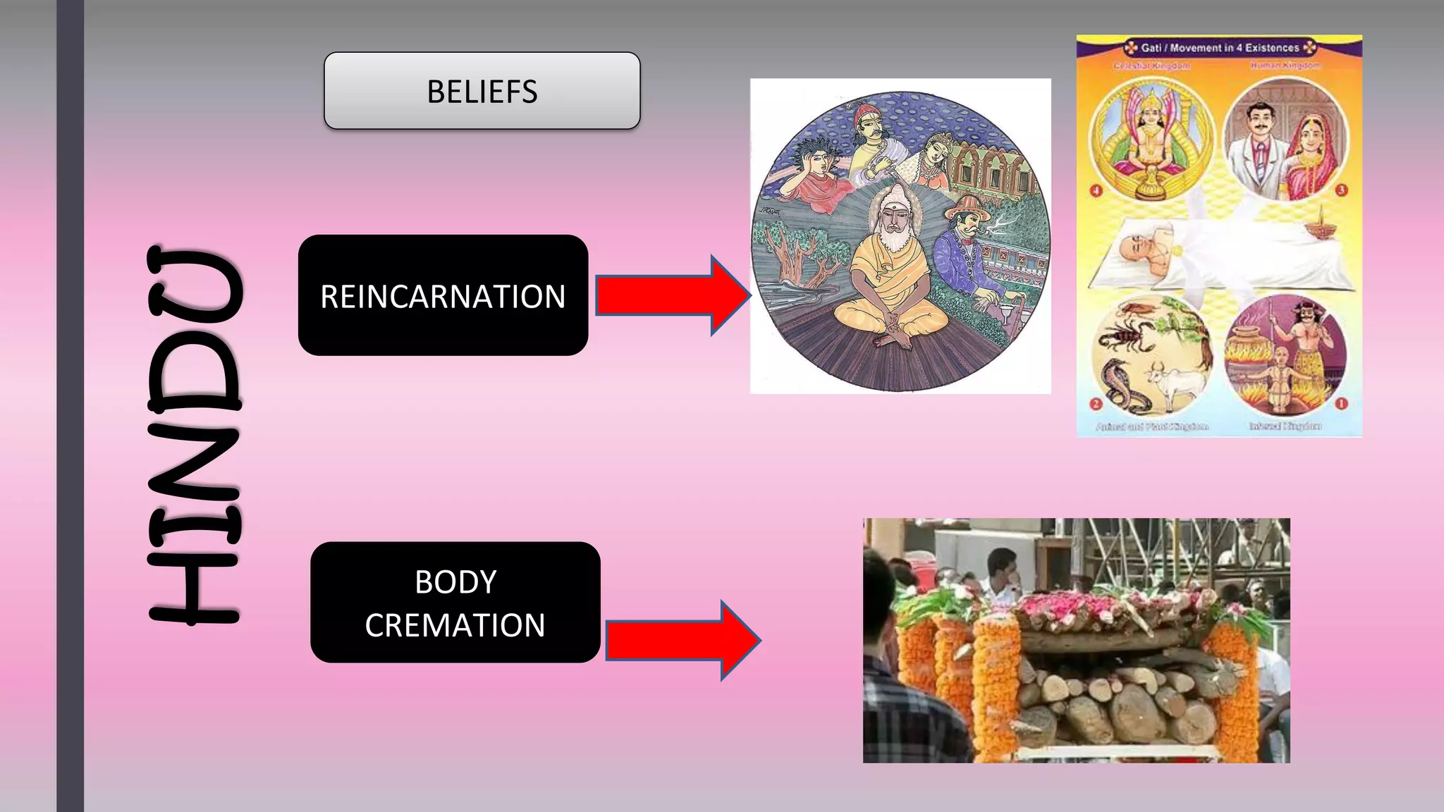 Funeral rituals ppt | PDF
