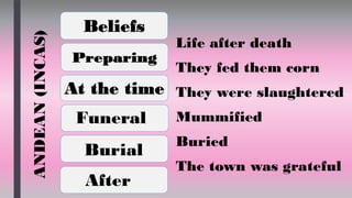 Funeral rituals ppt | PDF