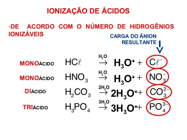 ÁCIDOS - QUIMICA DA MARA