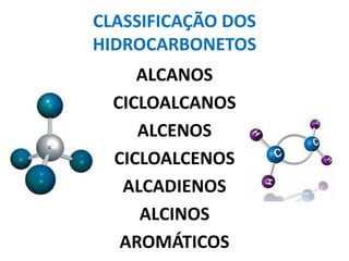 Funções Orgânicas - Hidrocarbonetos | PPTX