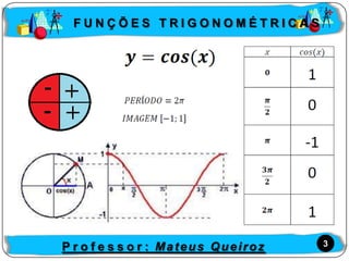 Funções trigonométricas | PPSX