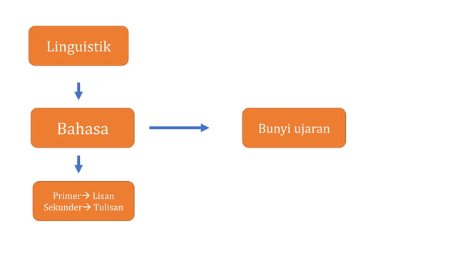 FUN FACT B.INDO PPT YANG MENJELASKAN MENGENAI BAHASA INDONESIA | PPTX