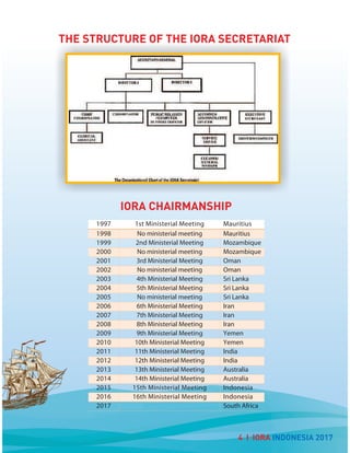 Fun fact iora 2017 | PDF