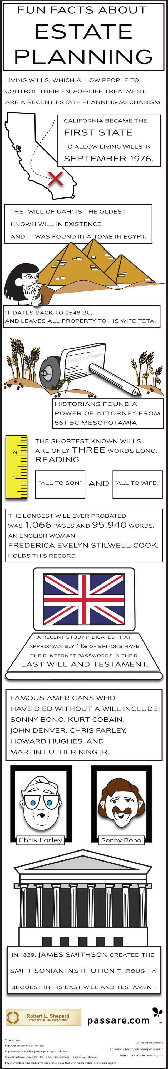 Fun Facts About Estate Planning - Infographic | PDF