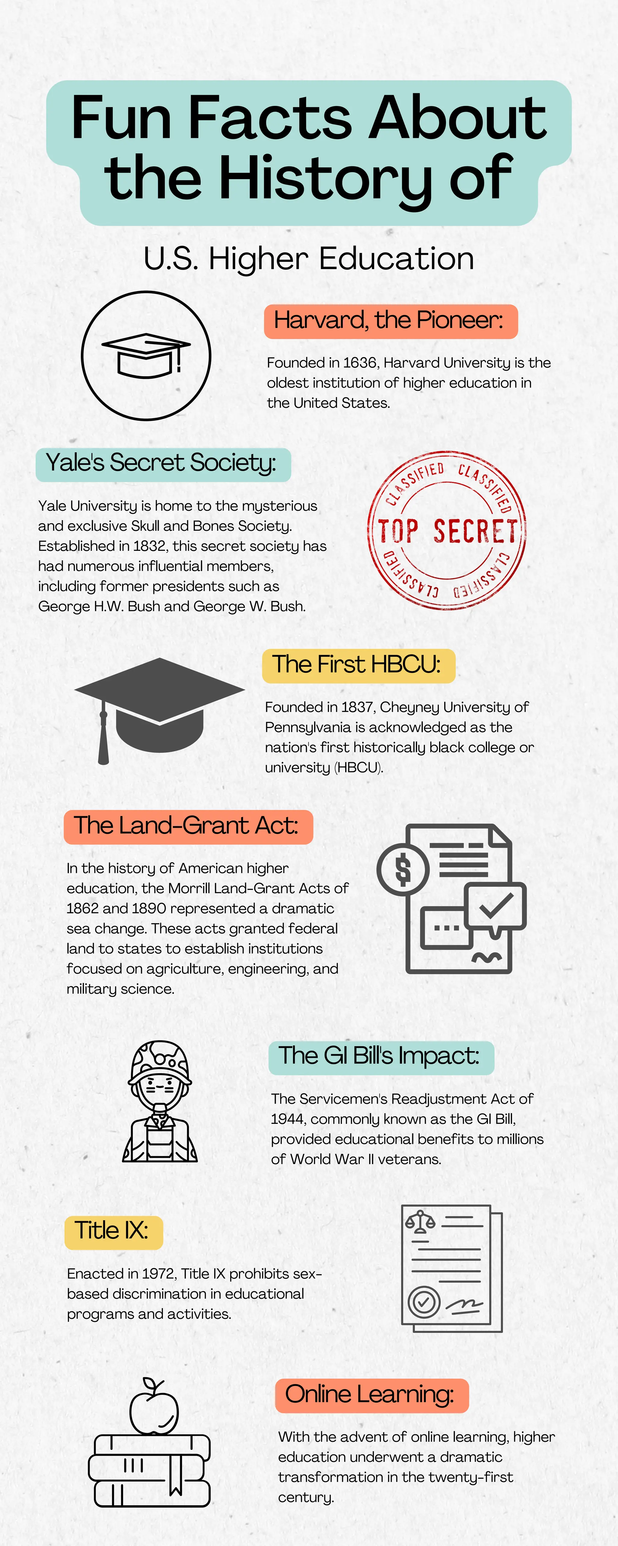 Fun Facts About the History of U.S. Higher Education Infographic.pdf