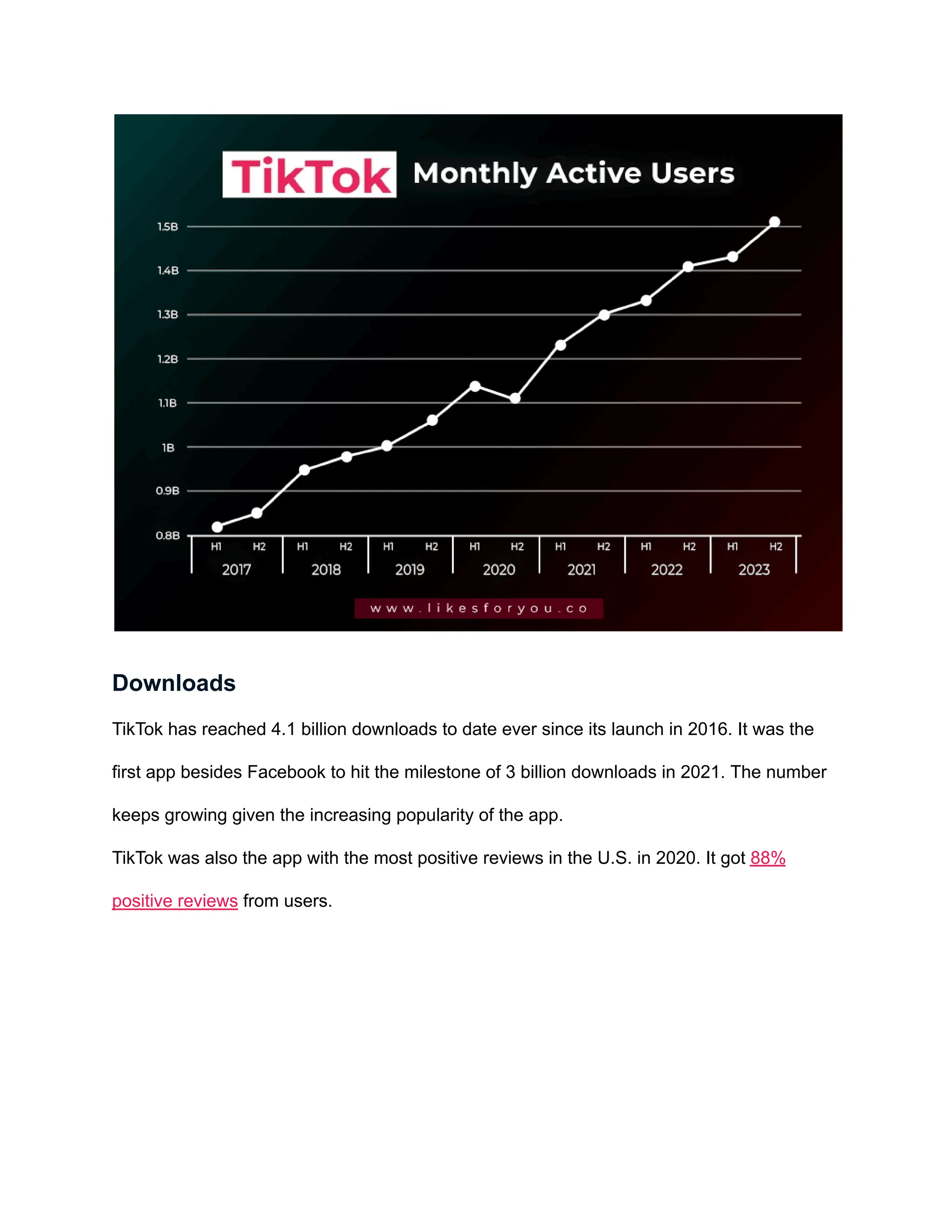 Fun Facts About TikTok in 2024 You Didn't Know!.pdf