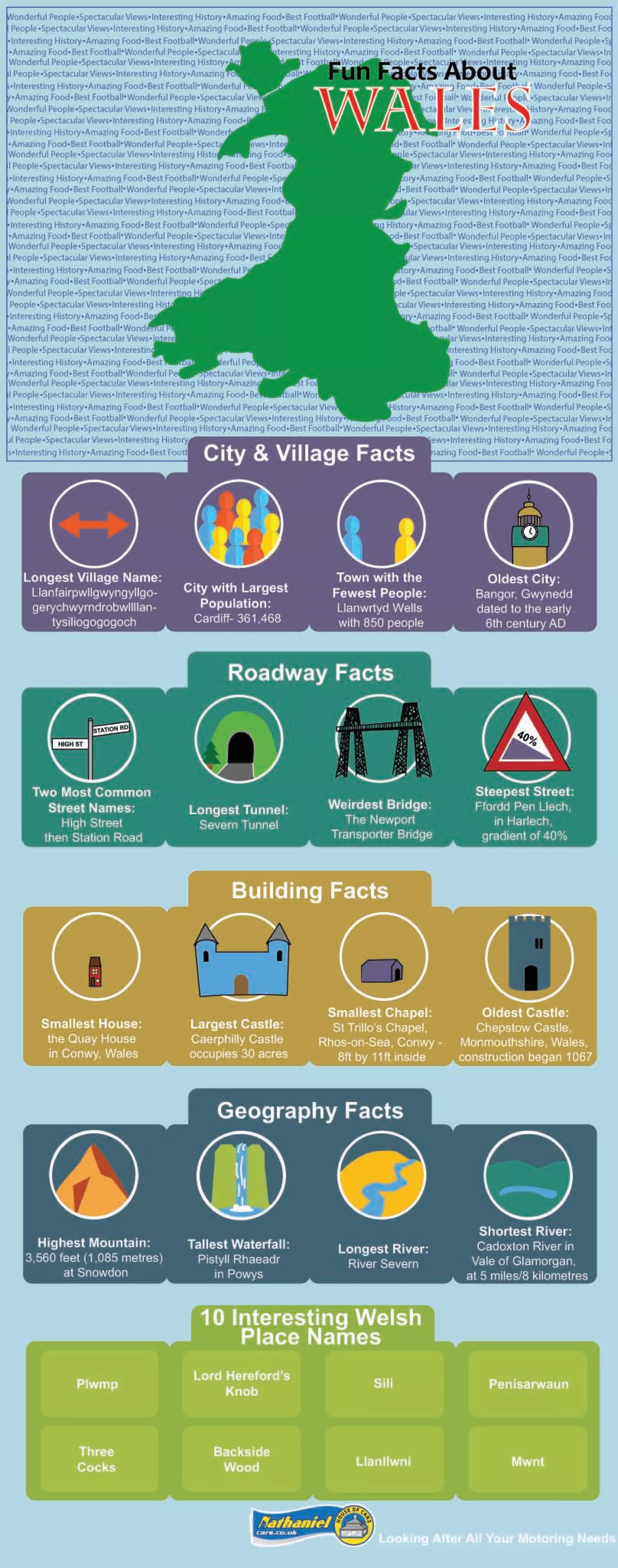 Fun Facts About Wales | PDF