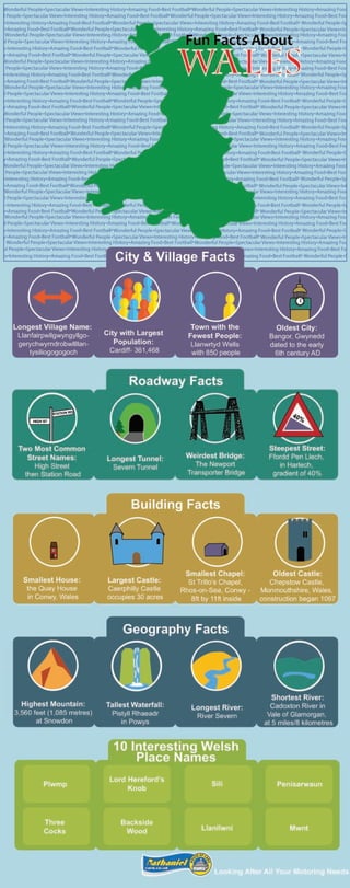 Fun Facts About Wales | PDF