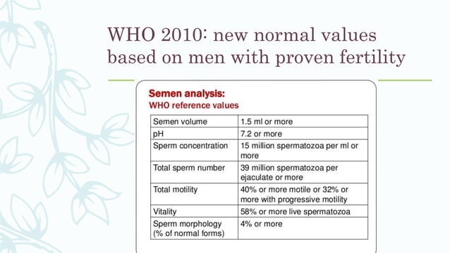 Fun Facts about Fertility | PPT