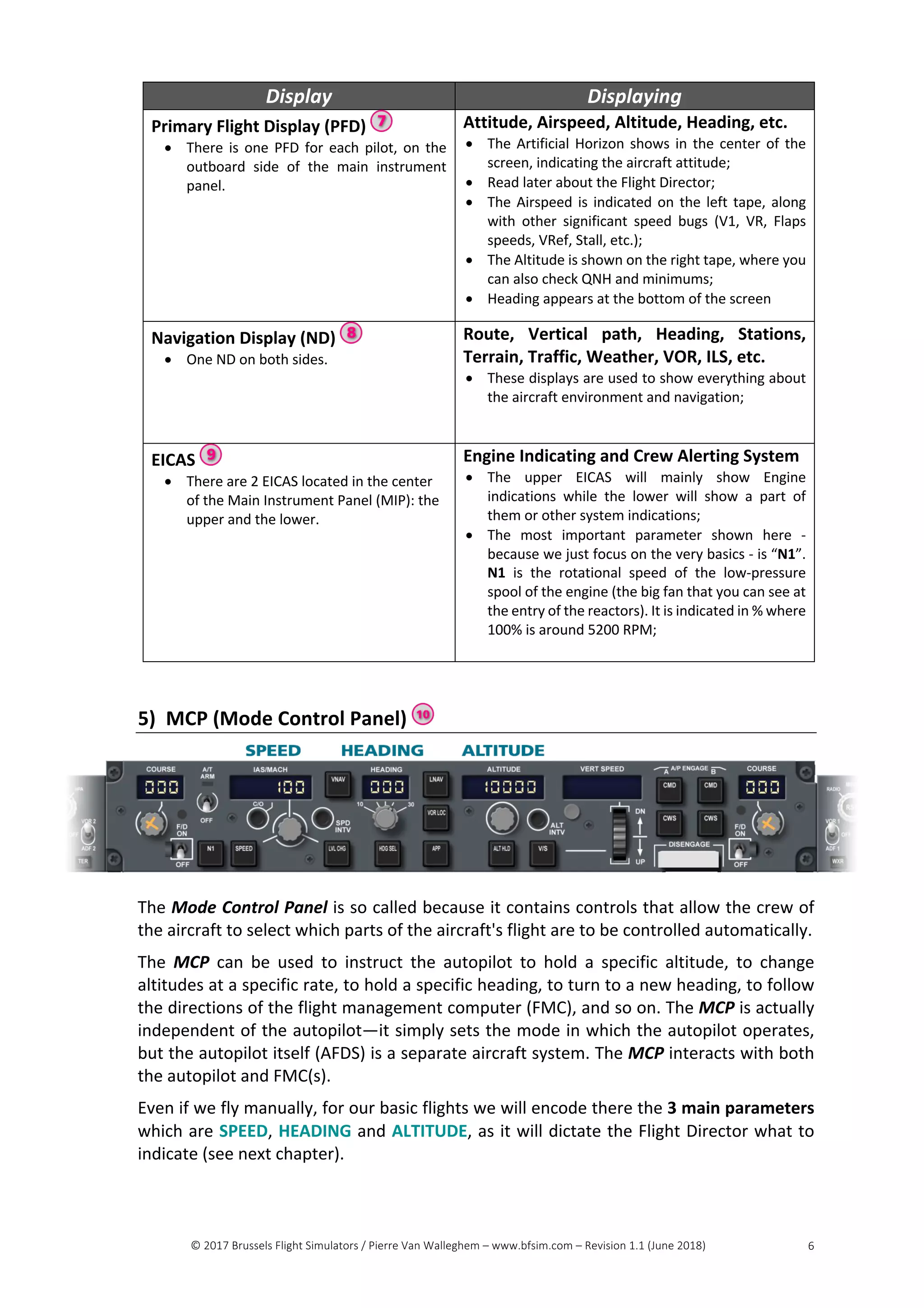 How to Fly a Boeing 737 - Quick & Easy Basics | PDF