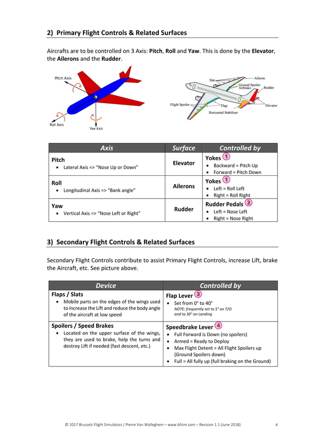 How to Fly a Boeing 737 - Quick & Easy Basics | PDF