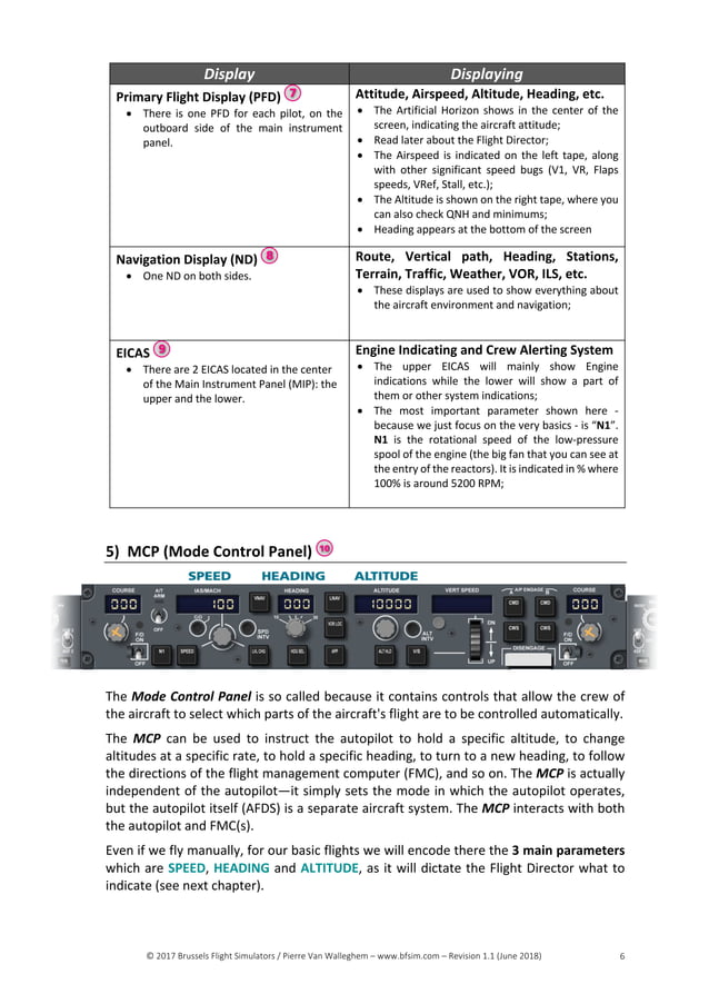 How to Fly a Boeing 737 - Quick & Easy Basics | PDF