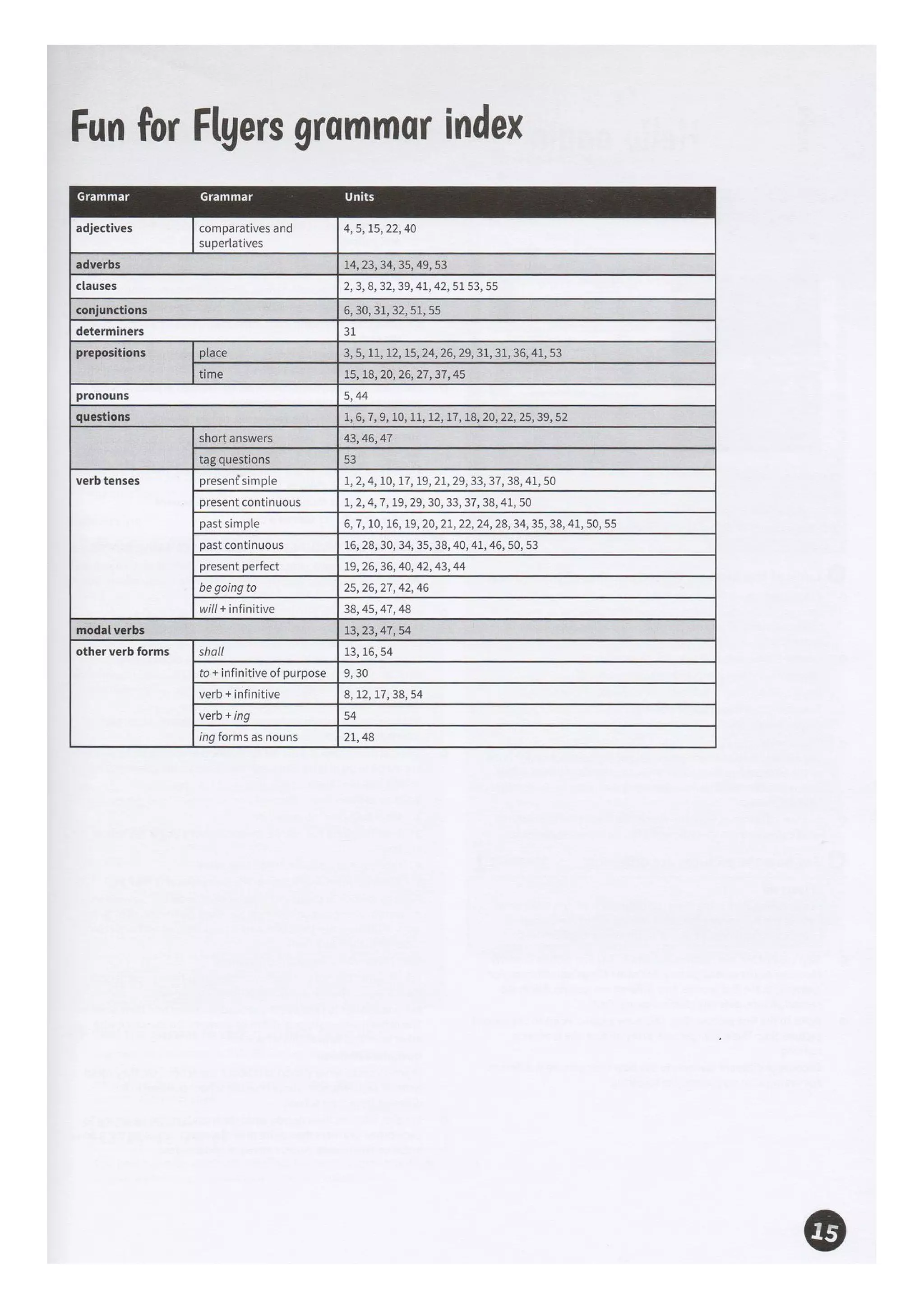 fun_for_flyers_teacher_s_book_4th_ed (1).pdf