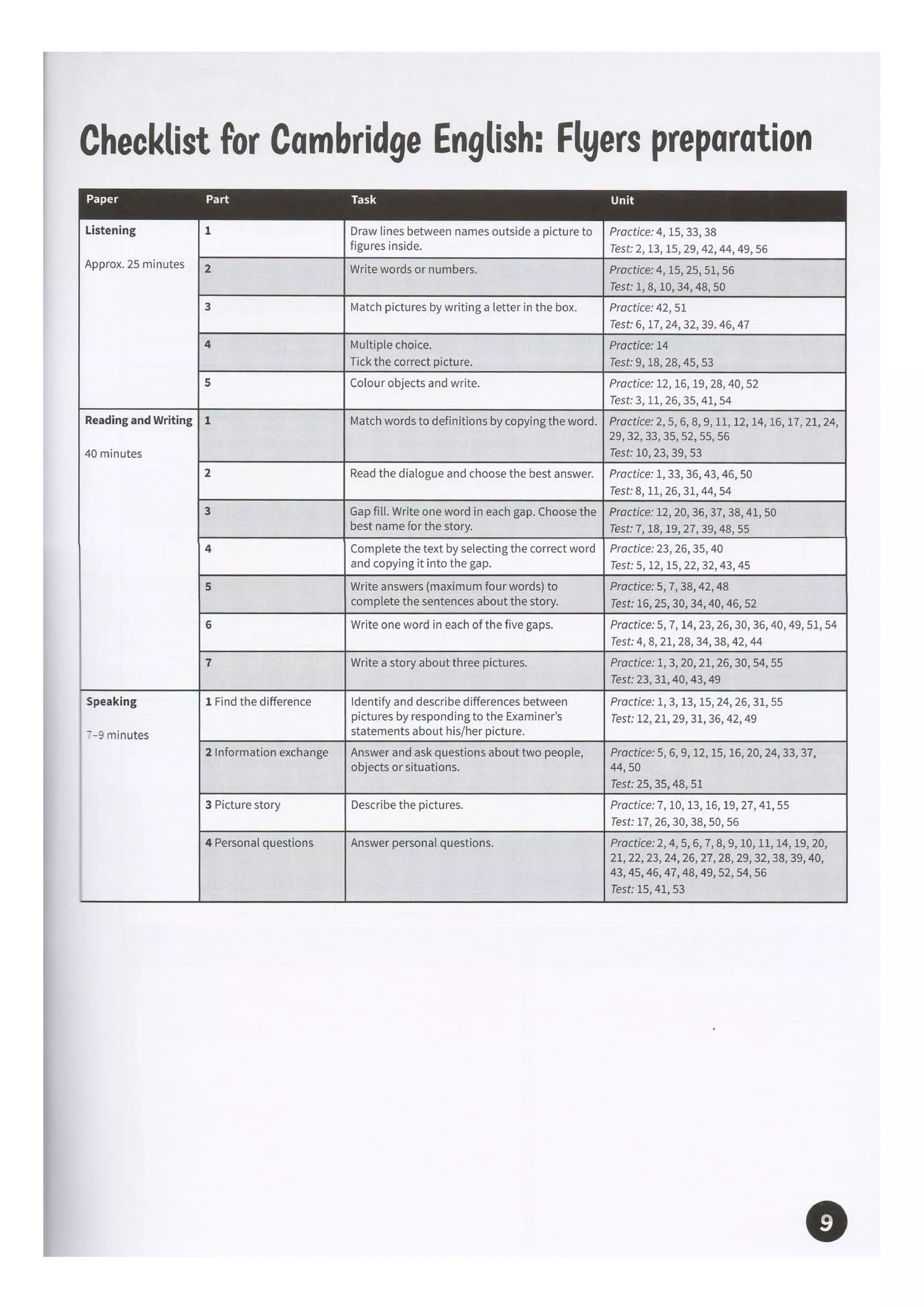 fun_for_flyers_teacher_s_book_4th_ed (1).pdf