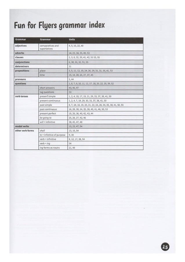 fun_for_flyers_teacher_s_book_4th_ed (1).pdf