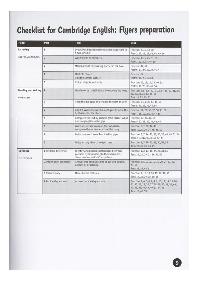 fun_for_flyers_teacher_s_book_4th_ed (1).pdf