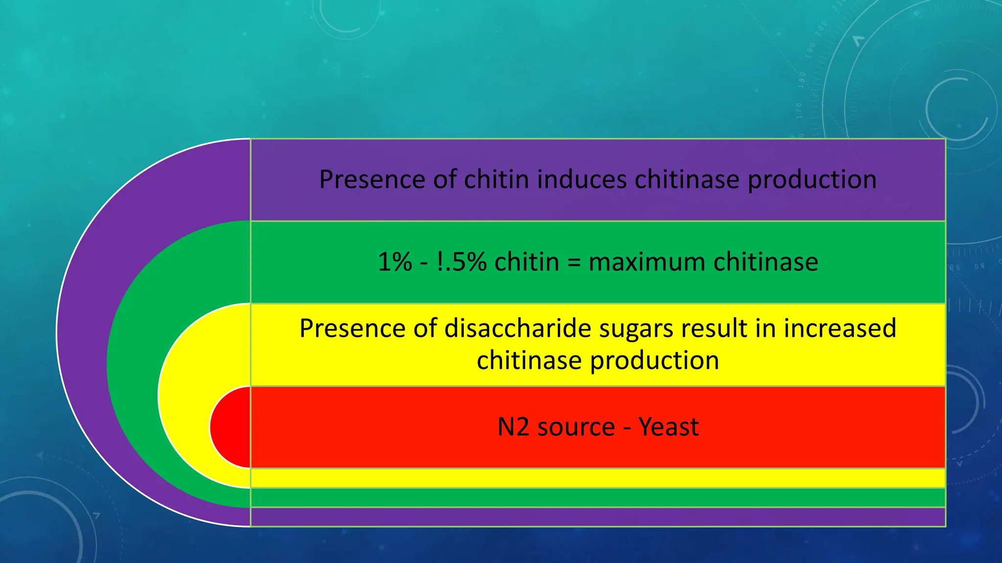 Fungal Chitinases from Trichoderma species: A Solution of Integrated ...