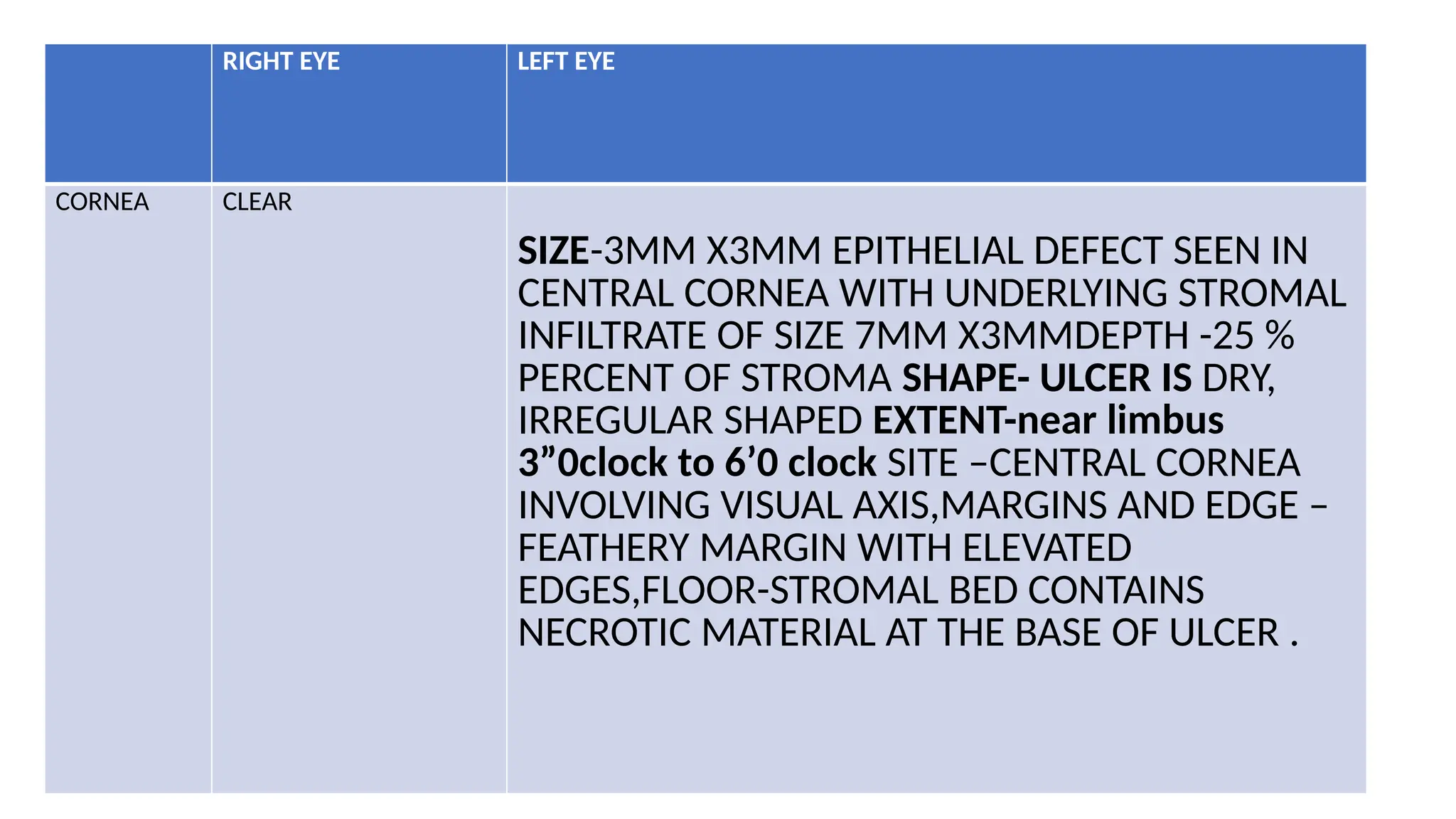 FUNGAL CORNEAL ULCER in opthhamology.pptx