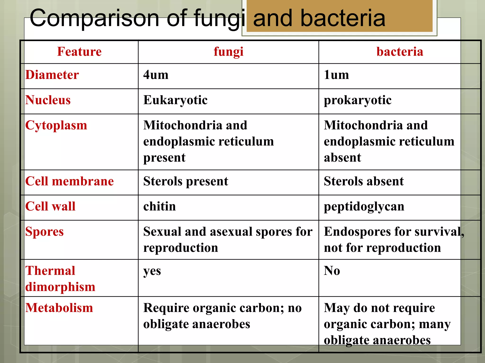 fungal diagnosis.pptx
