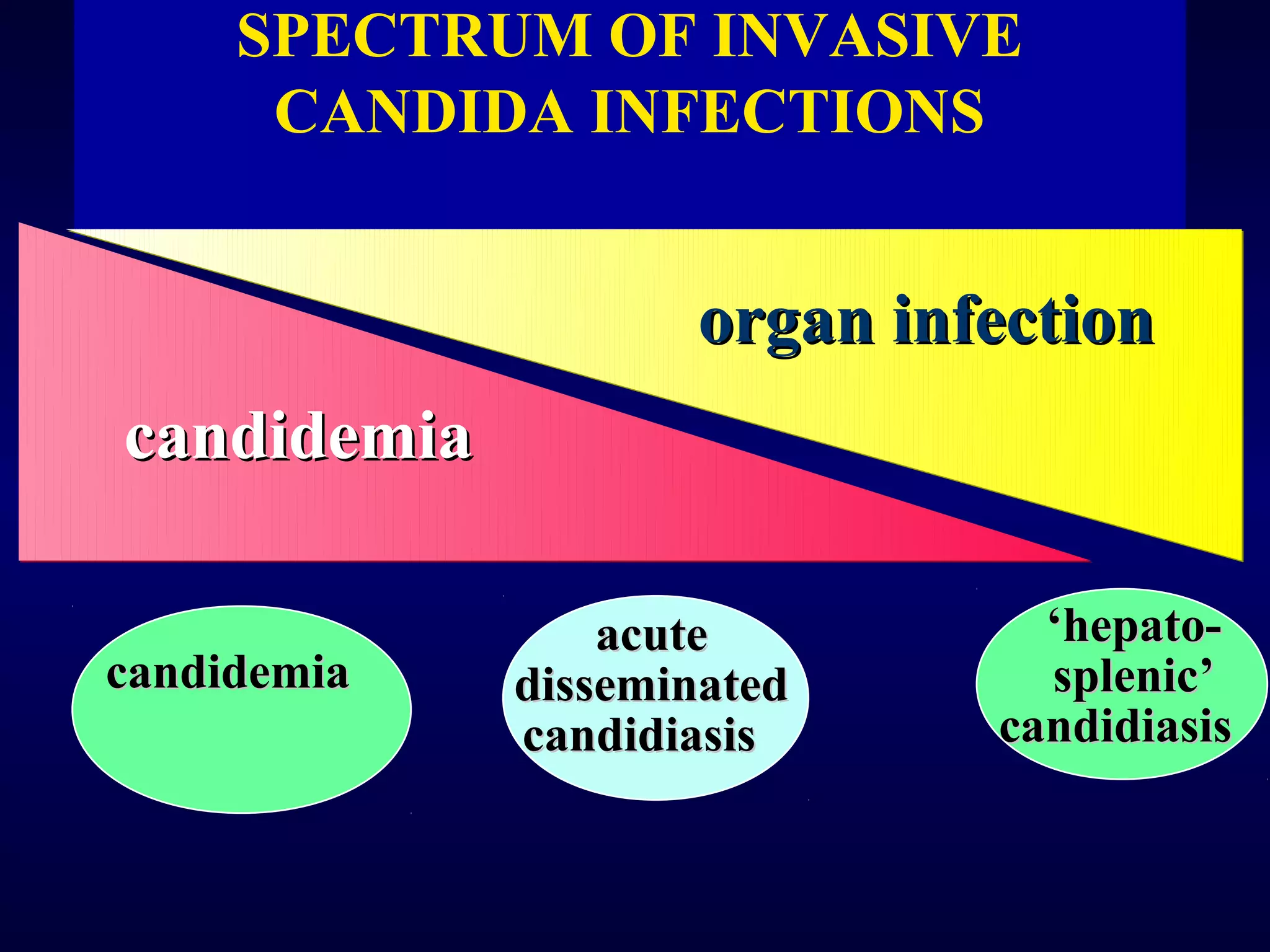 invasive Fungal dis 2012 | PPT