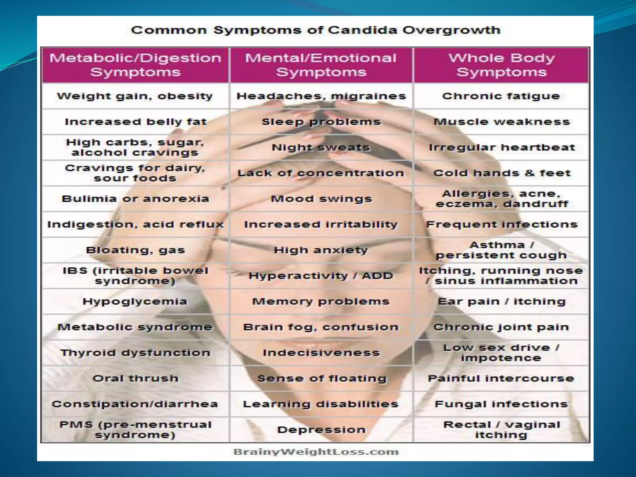 Candidiasis, causes and their treatment | PPTX