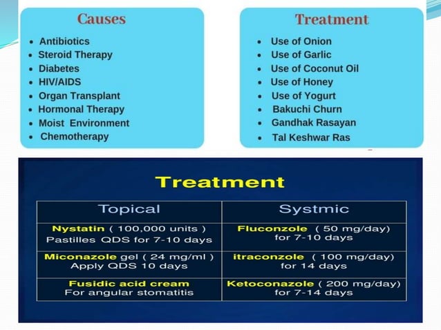 Candidiasis, causes and their treatment | PPTX
