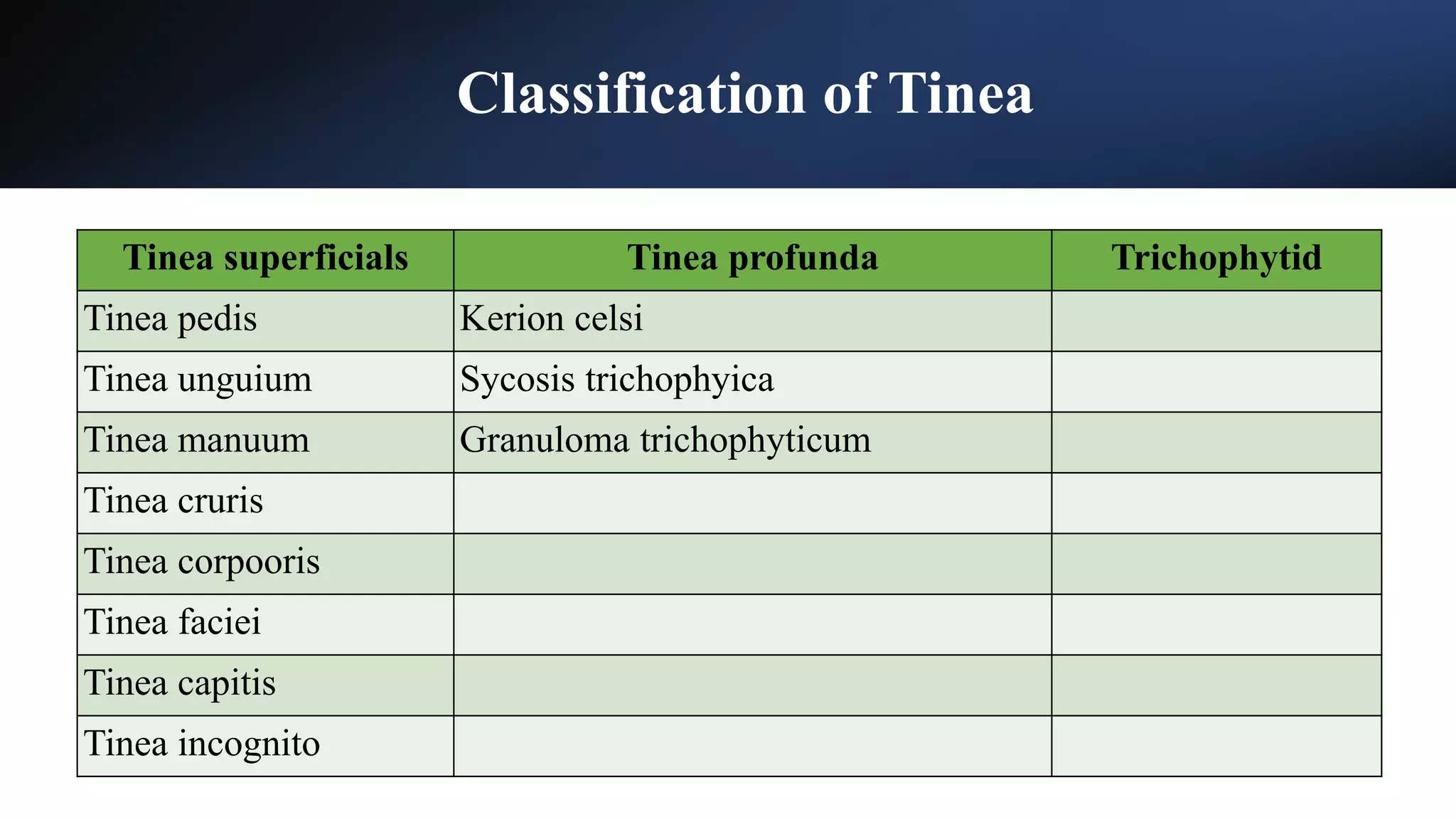 Fungal diseases in humans part 1 | PPTX