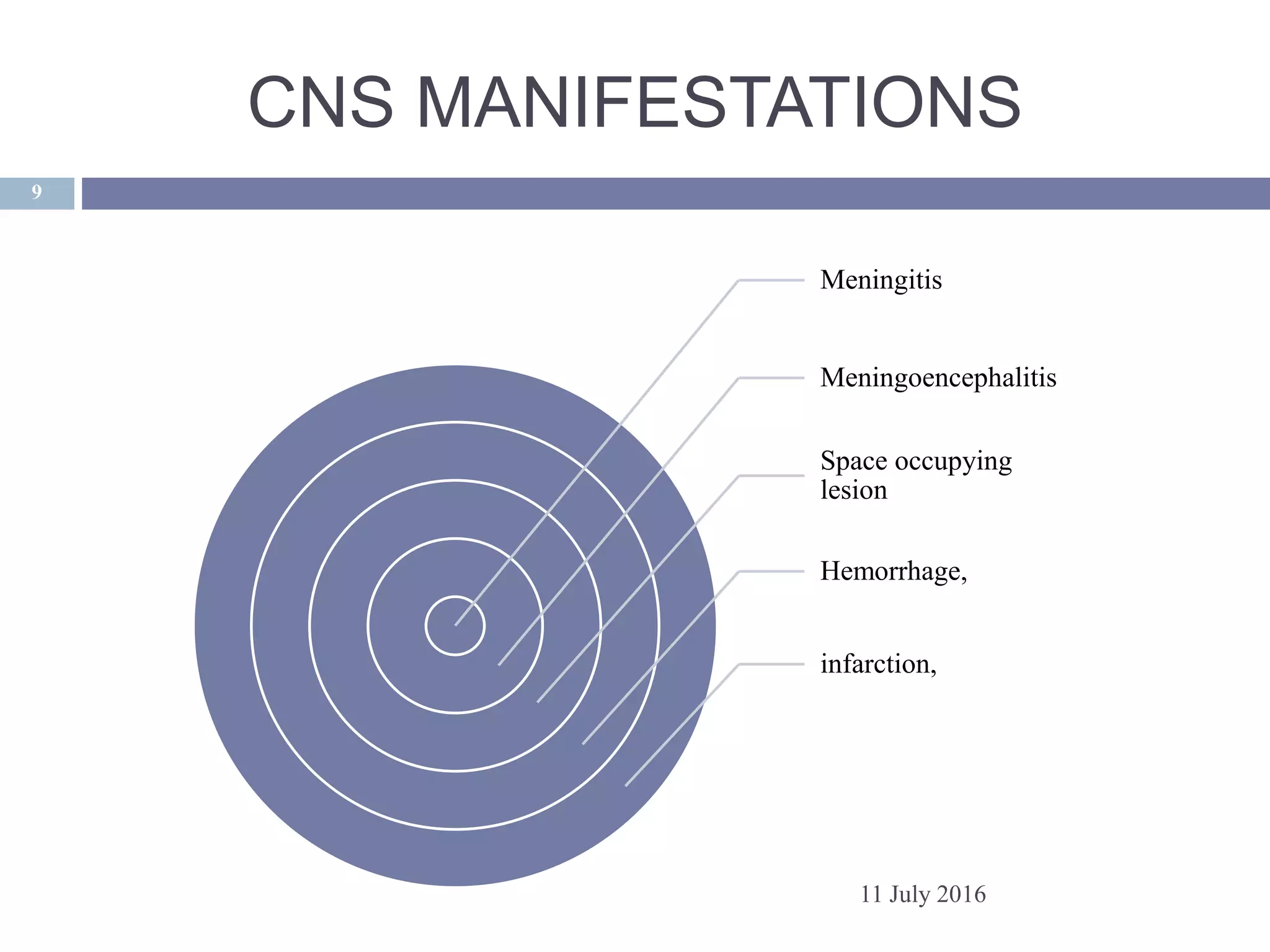 Fungal infection of cns | PPTX