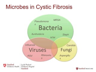 Fungal infections in CF.pptx