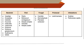 Fungal Infections of Skin, Soft tissue.pptx