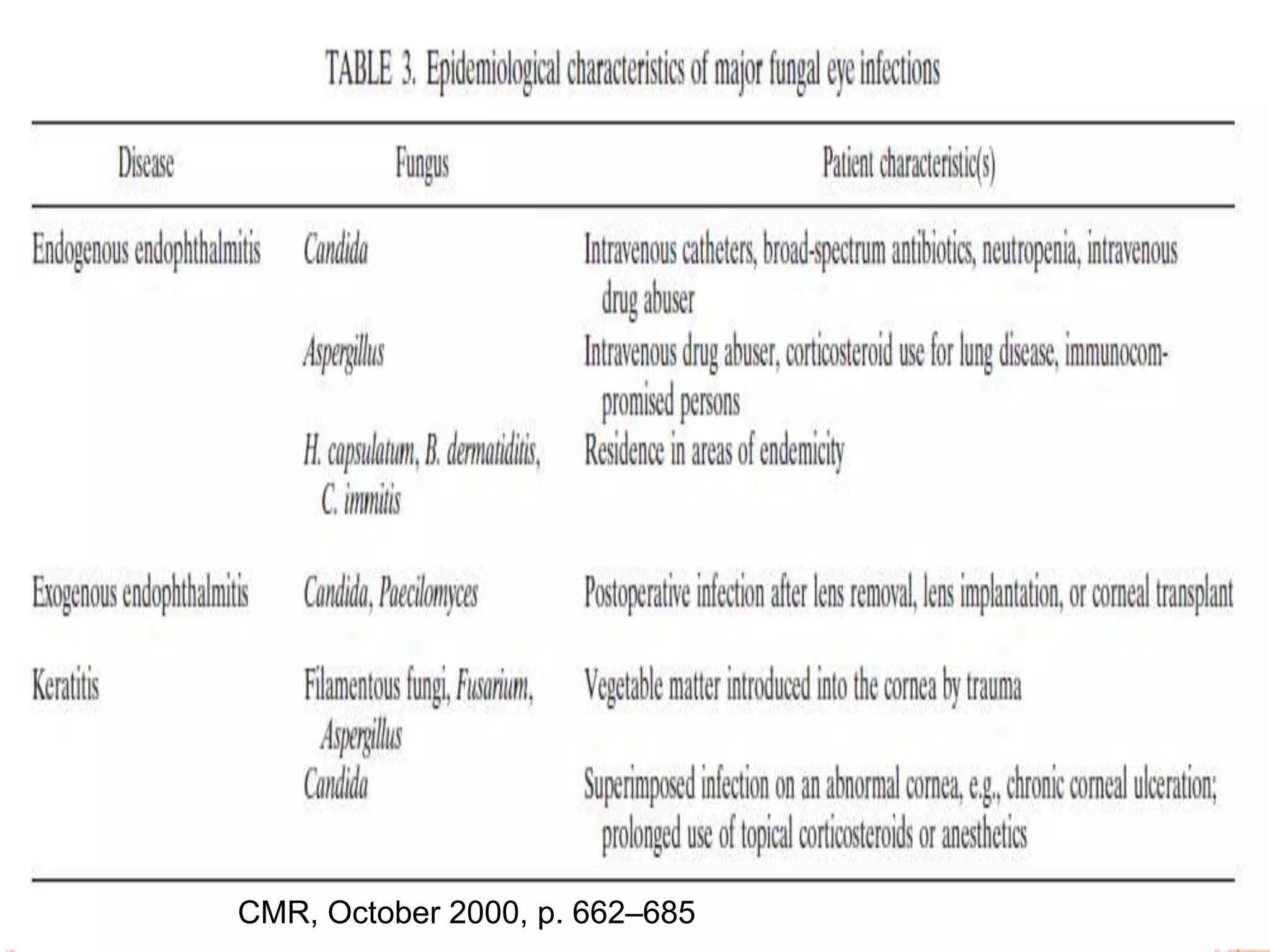 Fungal infections of the eye | PPTX