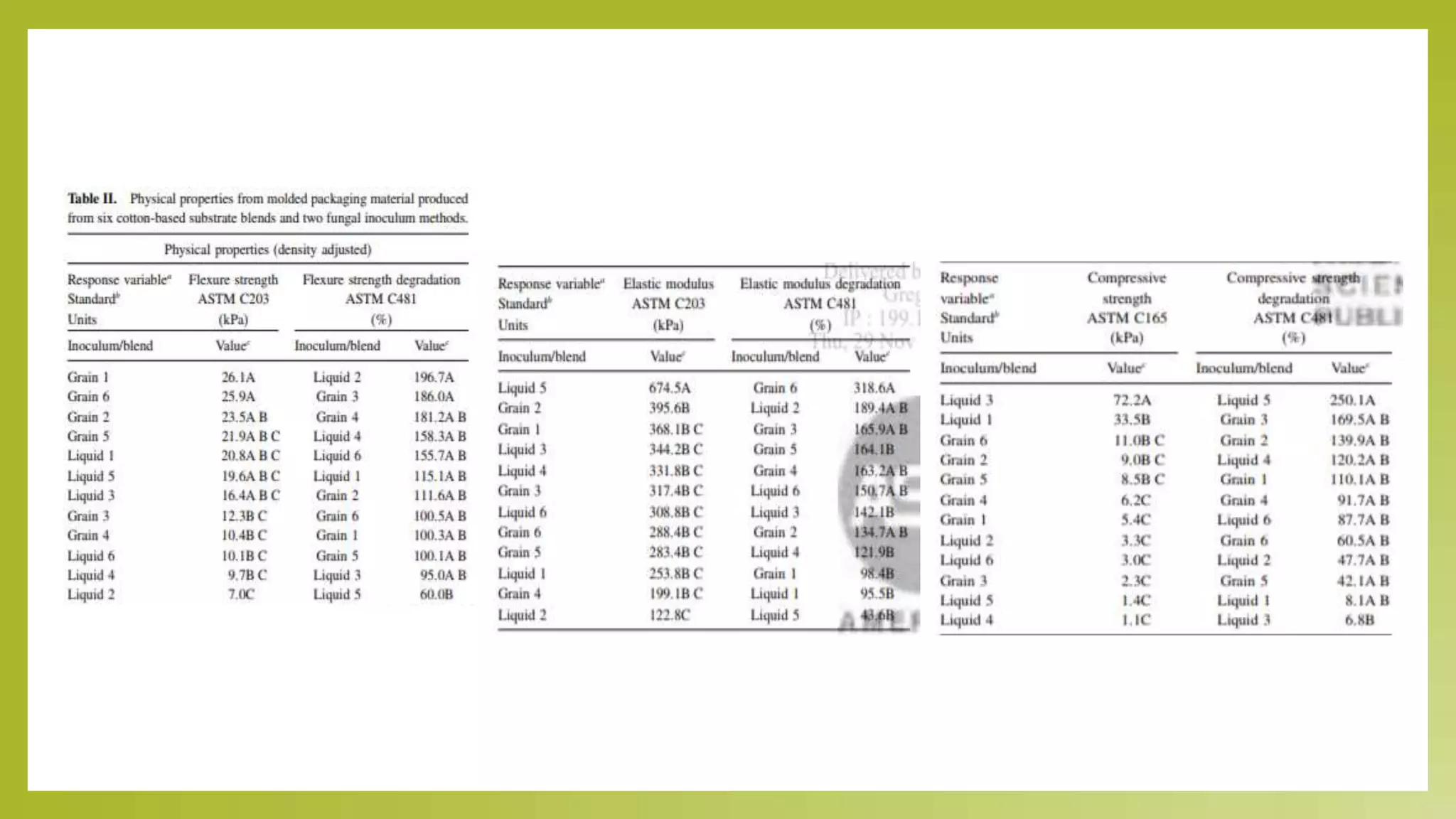 Fungal mycelium and cotton plant materials in the manifacture of ...