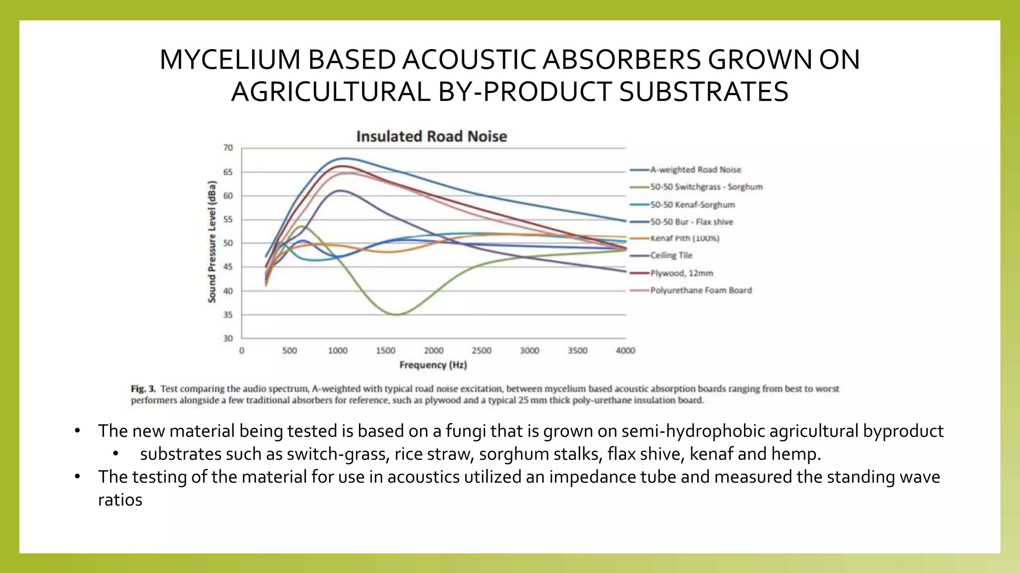 Fungal mycelium and cotton plant materials in the manifacture of ...