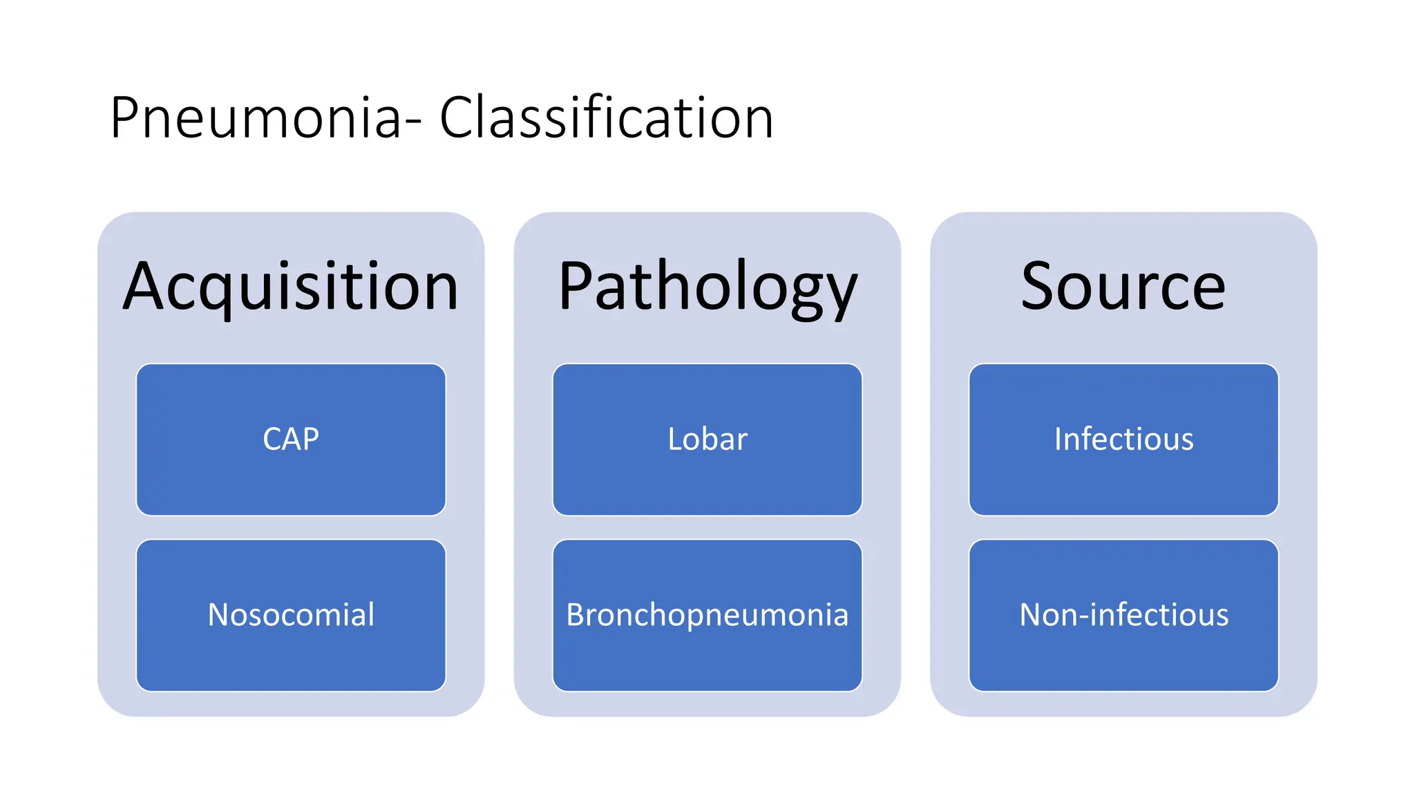 Fungal Pneumonia in children rare casepptx | PPTX